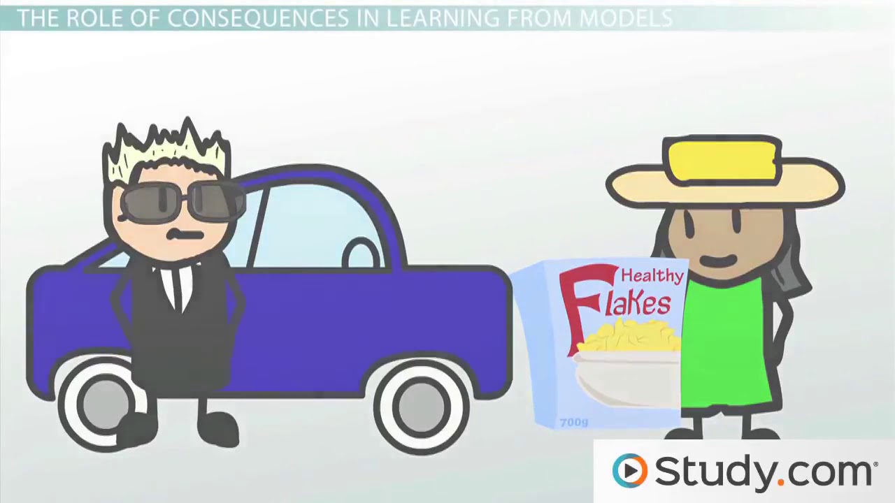 Albert Bandura Social Cognitive Theory and Vicarious Learning - YouTube