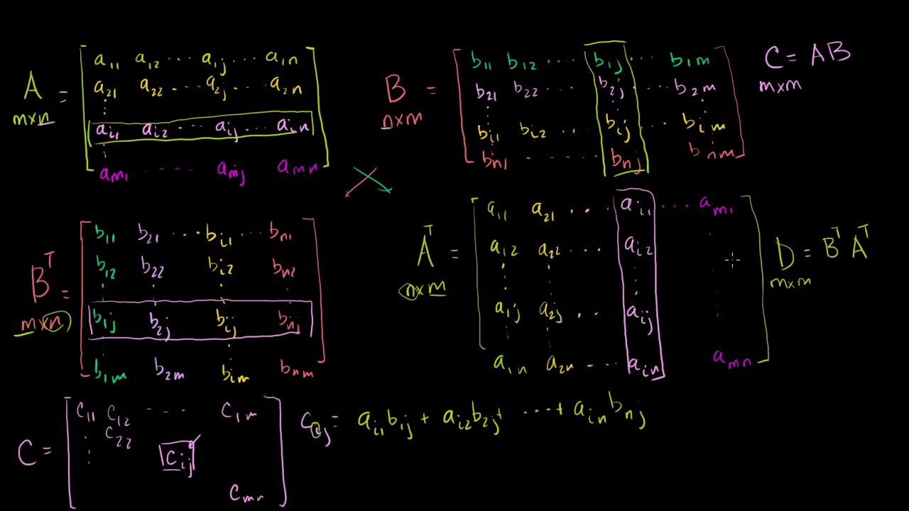 Transpose of a matrix product | Matrix transformations | Linear Algebra ...