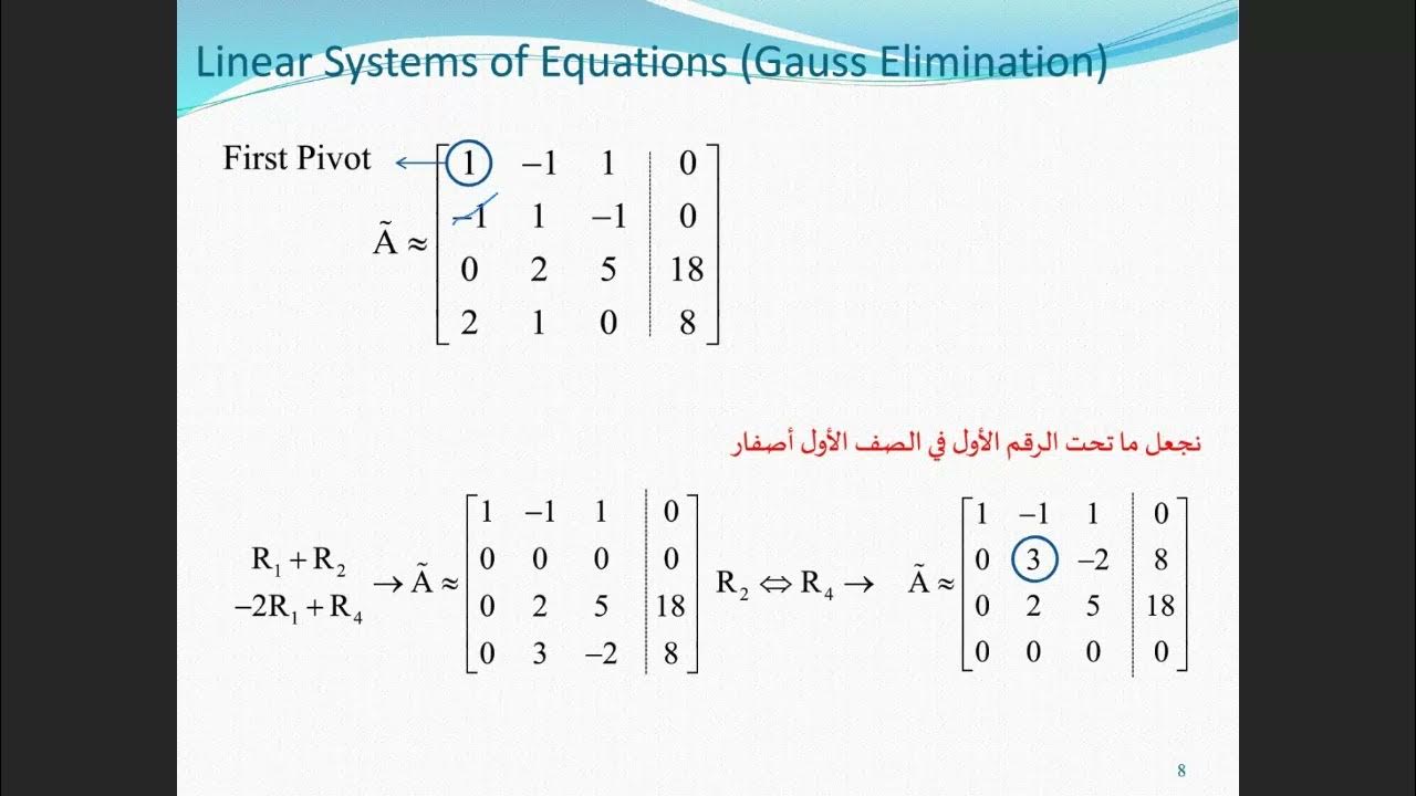 lecture(3) Linear Systems of Equations - YouTube