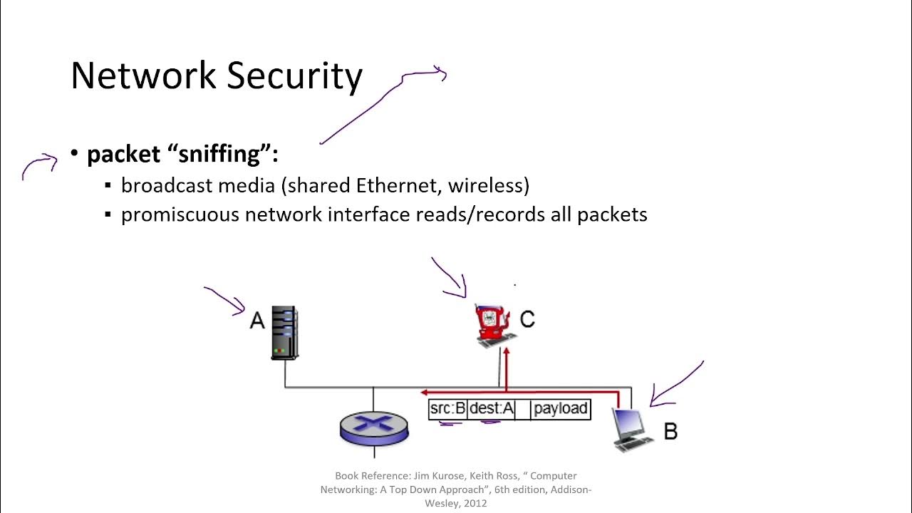 Network Lecture 3 part 2 - YouTube