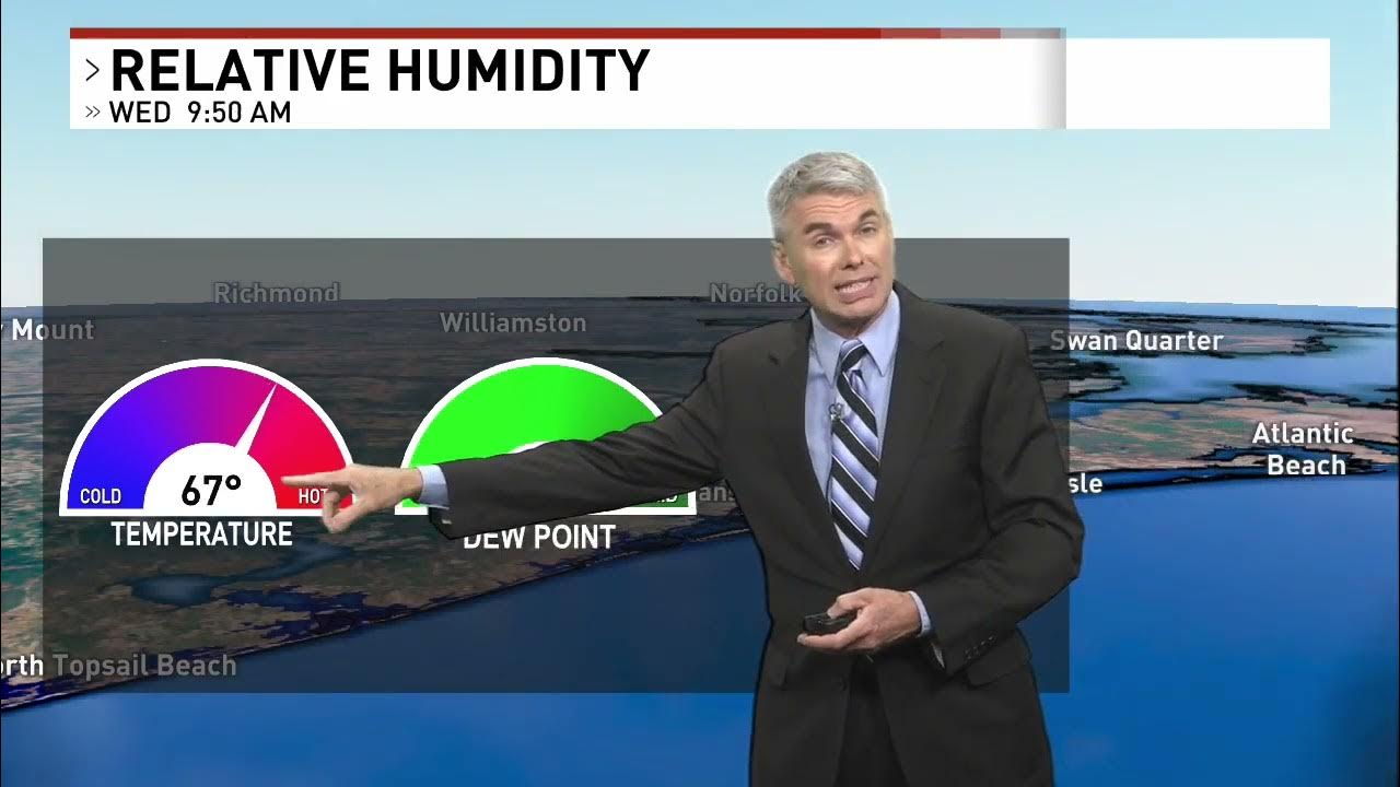 Relative Humidity Explained - YouTube