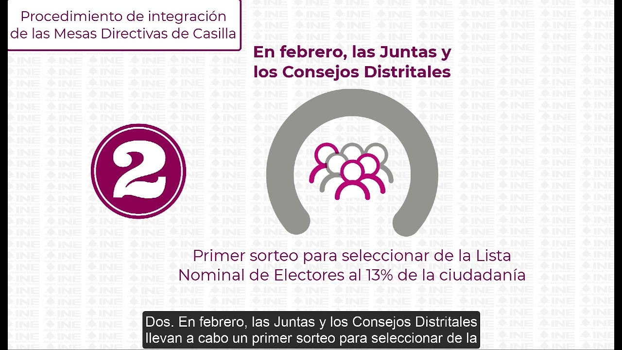 03 Cómo se integra de Mesa Directiva de Casilla - YouTube