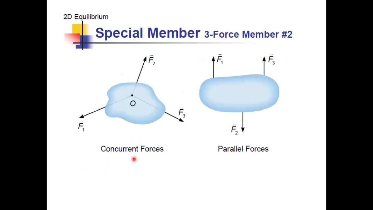 EngMechStatics 6 Equilibrium of 2D Rigid Body (T. Leevijit) - YouTube