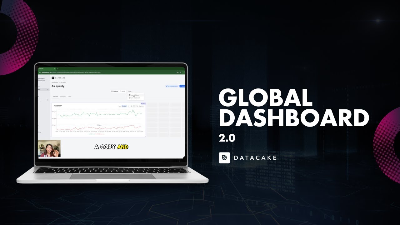 Part 2: Mastering the Global Dashboard.⚡ - YouTube