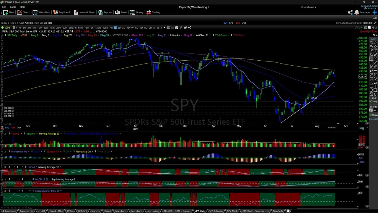 Beware! The Ides of September. $SPY $ES $SPX #SPY #ES #SPX - YouTube
