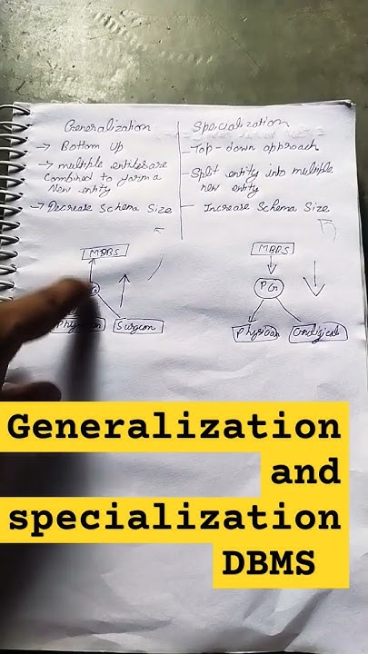 generalization and specialization in DBMS #dbms - YouTube