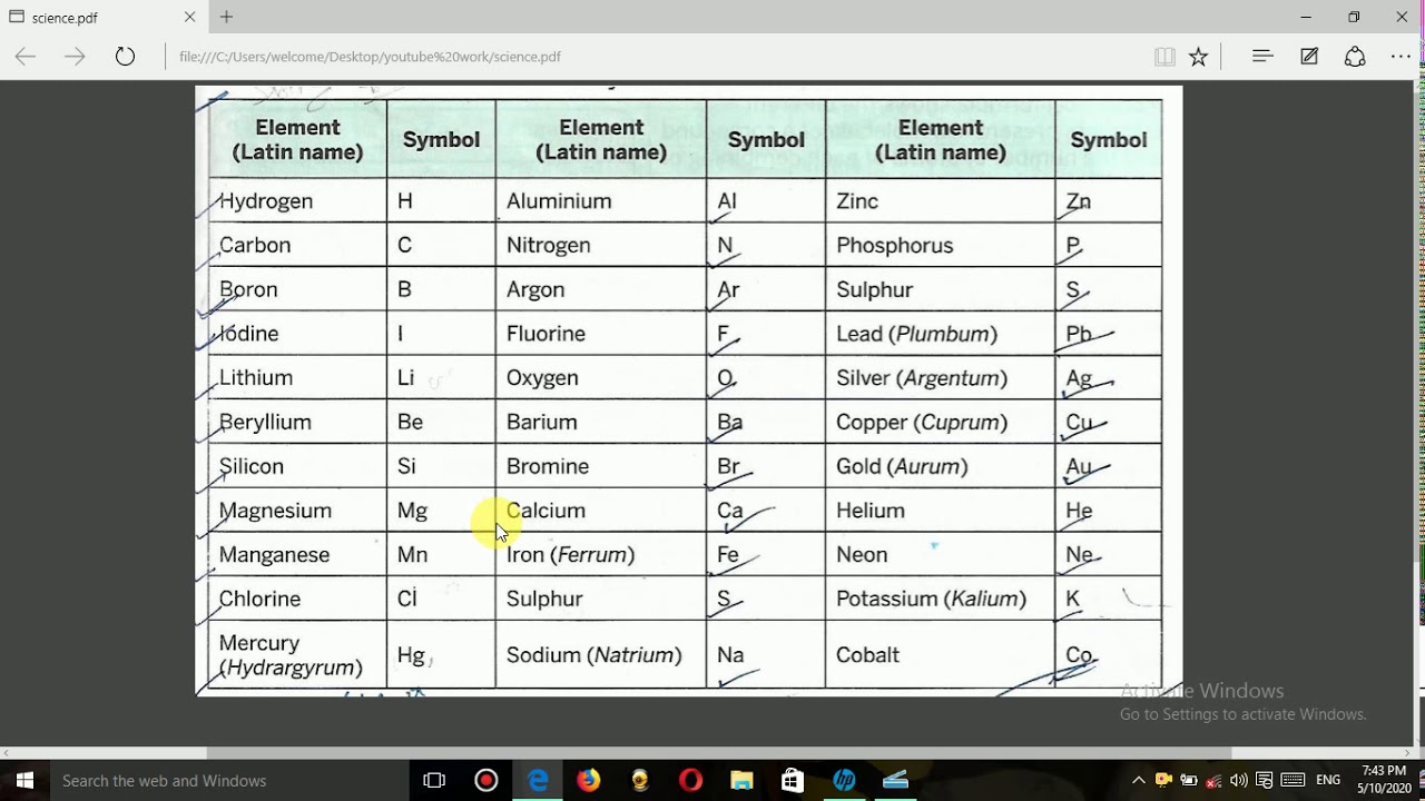 ELEMENTS AND THEIR SYMBOLS INCLUDING LATIN NAME OF ELEMENTS YouTube elements-and-their-symbols-including-latin-name-of-elements-youtube