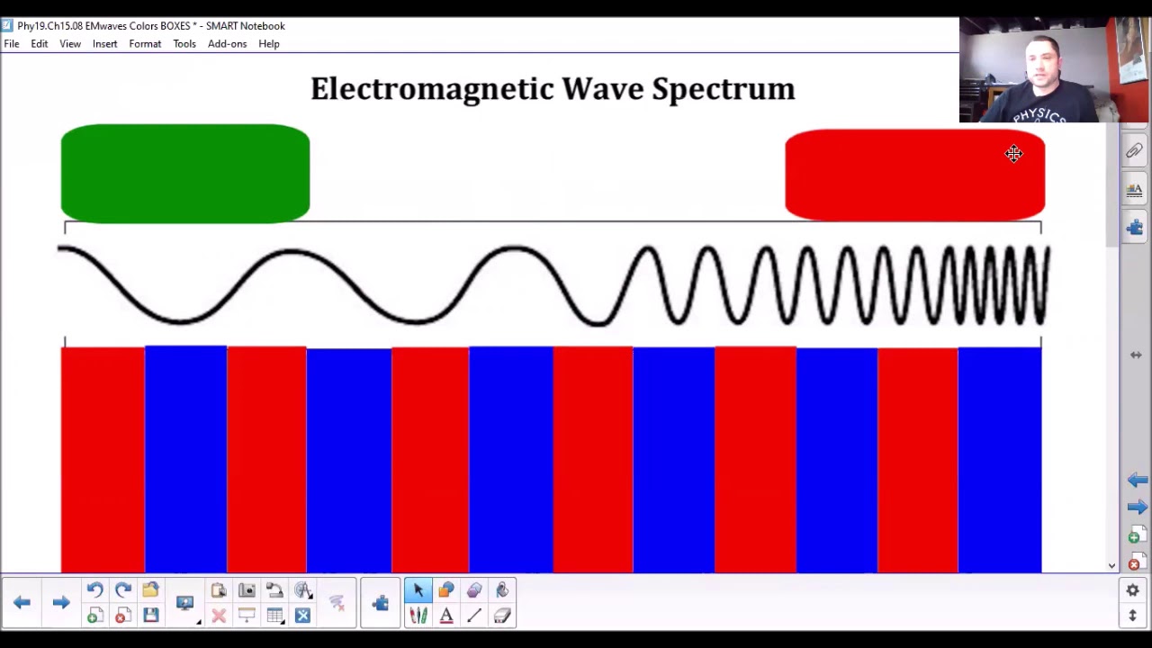 Physics 2020 04 09 Electromagnetic Waves - YouTube