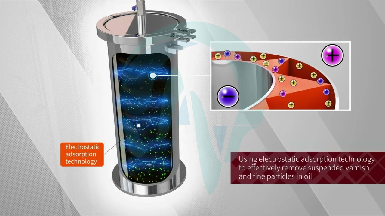 WVD Varnish removal unit technology process( electrostatic adsorption+ ...
