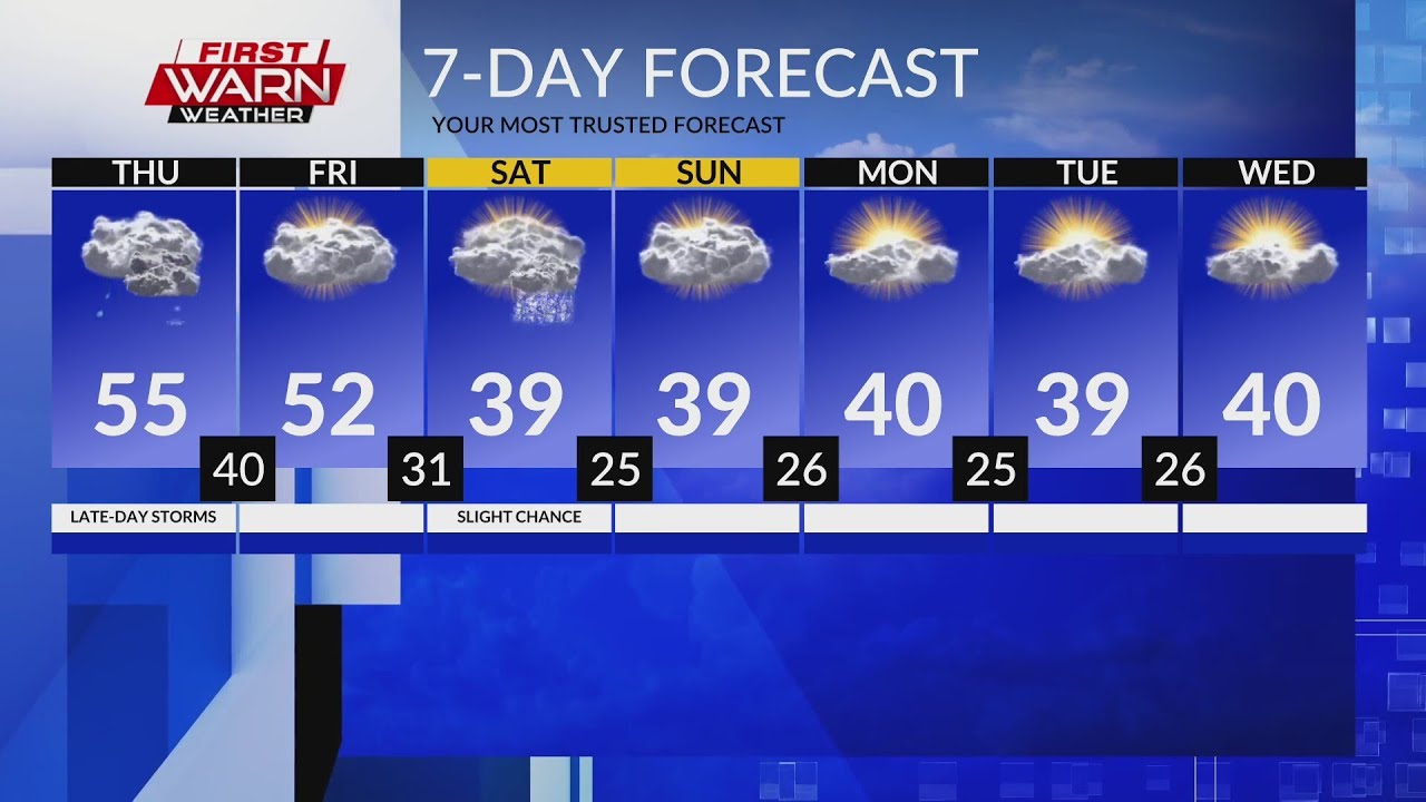 Rockford Icehogs preview Corey Crawford Night - YouTube