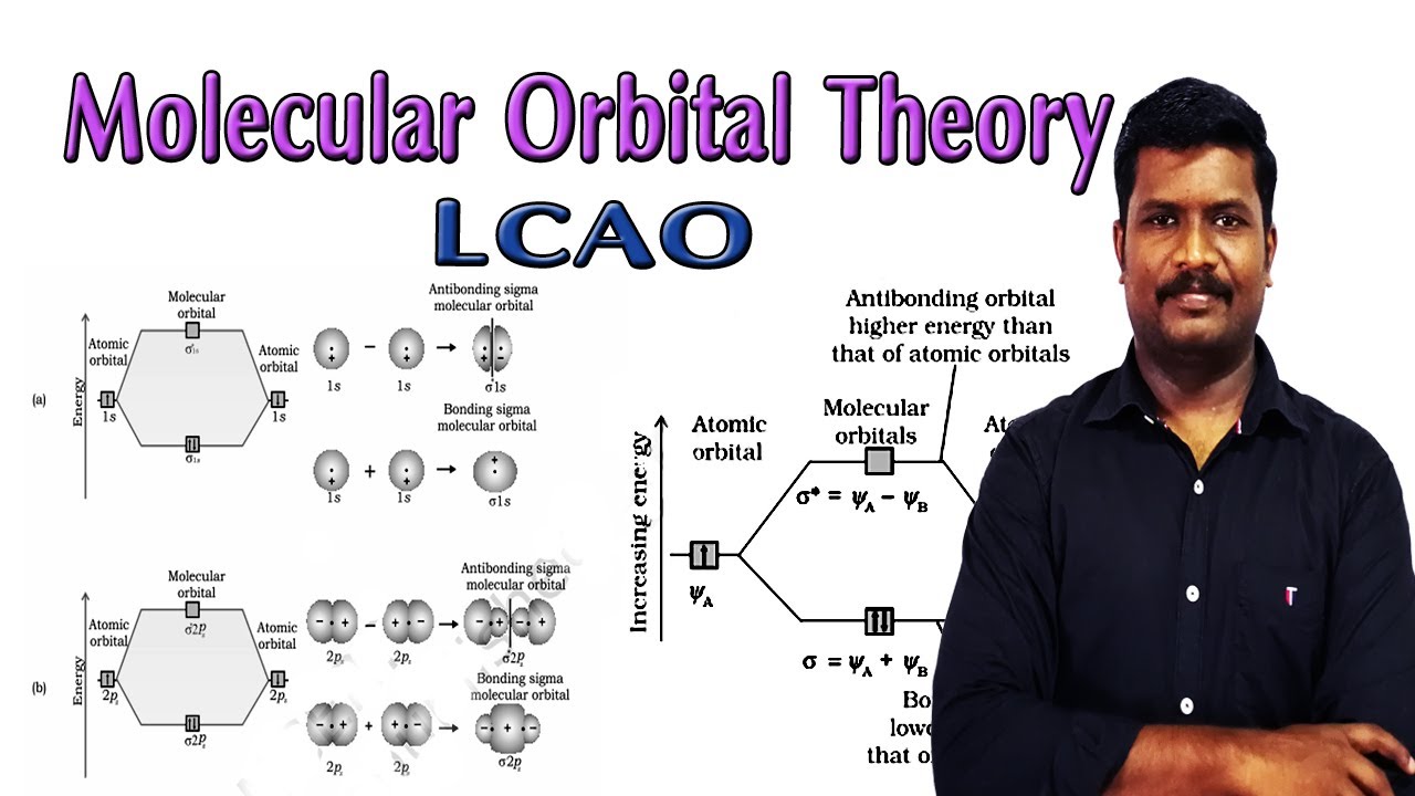 11.Molecular Orbital Theory | LCAO | Energy Level Diagram for Molecular ...