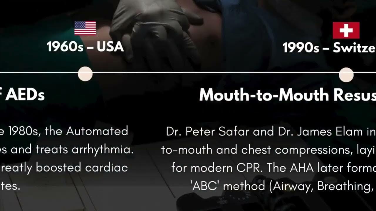 The Surprising History of CPR – From Ancient Egypt to Today! 🏺🚑 - YouTube