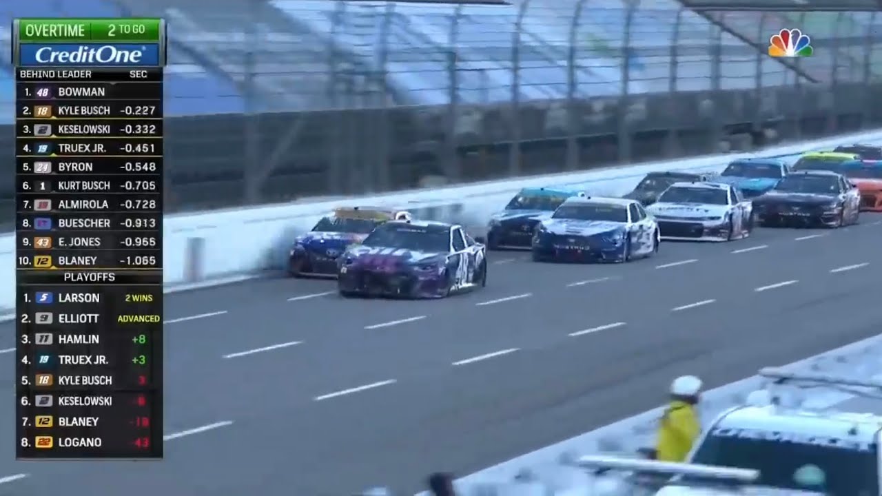 Finish of the 2021 Nascar Cup Series Xfinity 500 at Martinsville - YouTube