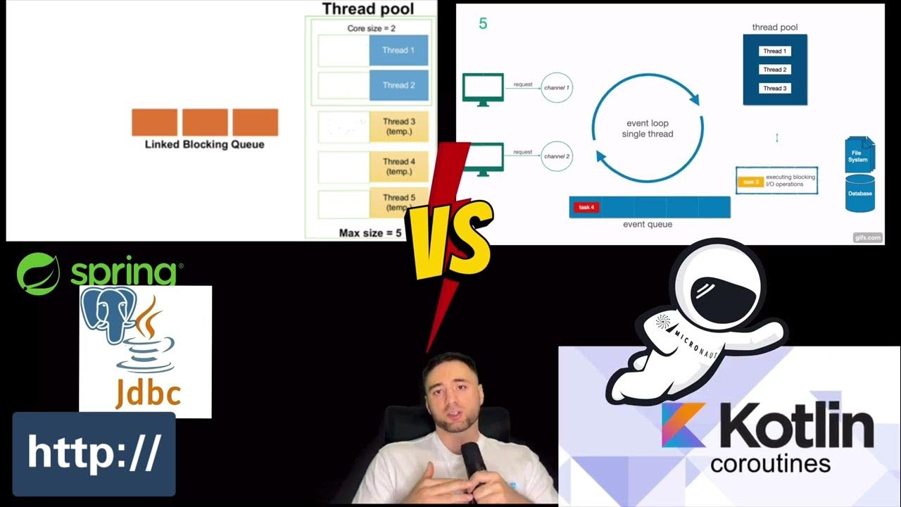 Java или Kotlin. Spring или Micronaut. Как выжать все из своего backend. - YouTube