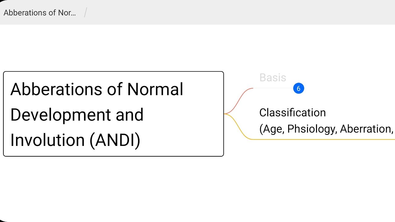 ANDI Classification of Benign Breast Disorders - Final MBBS Surgery MCQ ...