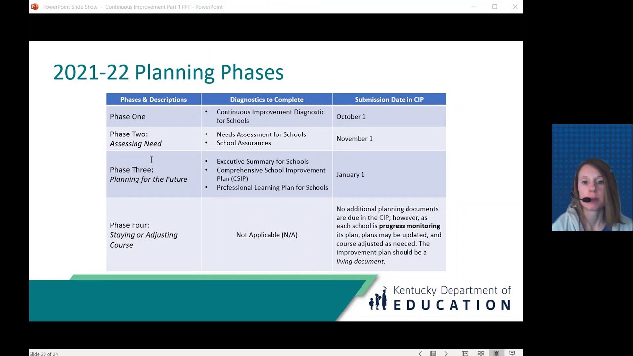 Planning Phases Overview - YouTube