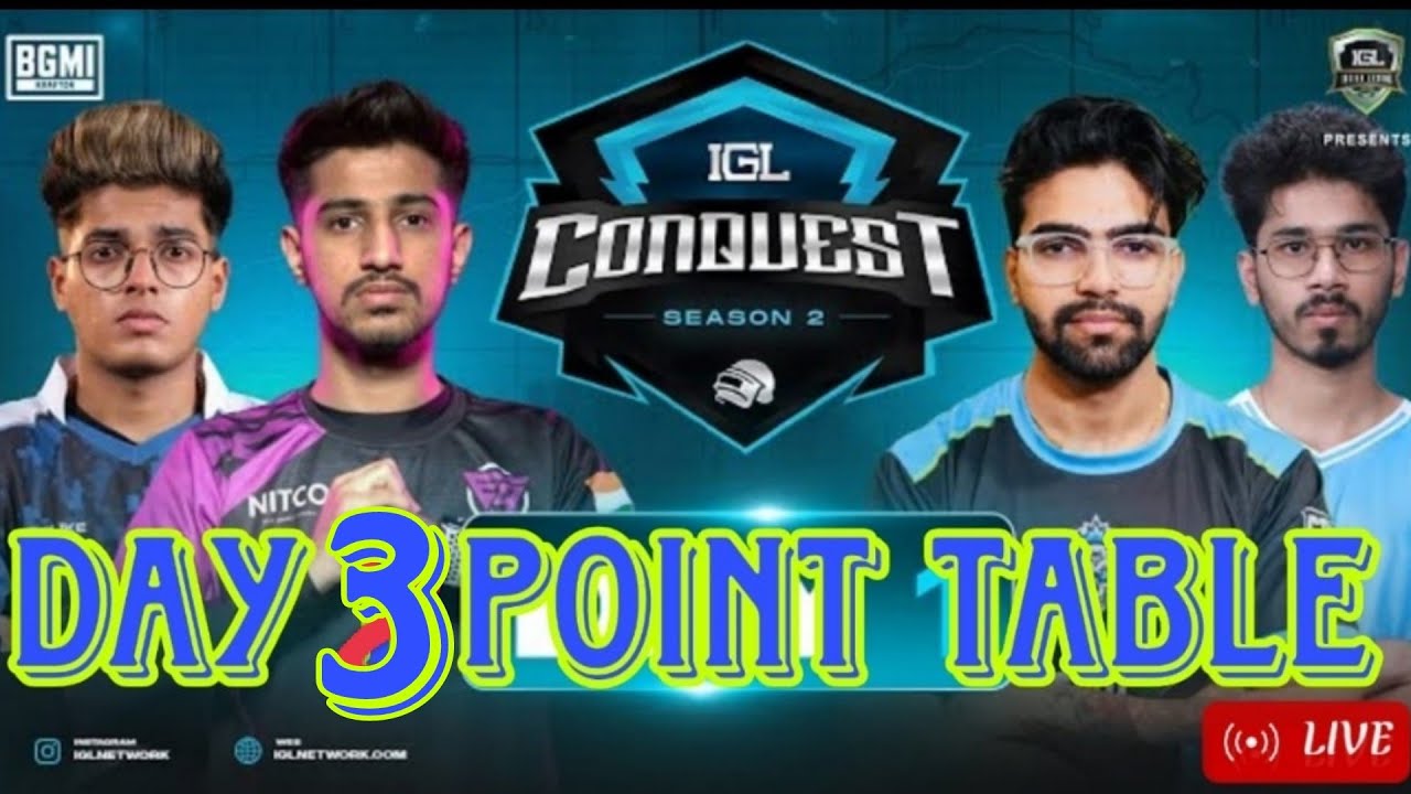 IGL Conquest point Table | DAY 3 | bgmi Tournament point table| overall ...