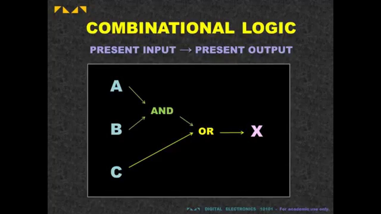 Digital Electronics 10101 - Combinational Logic - YouTube
