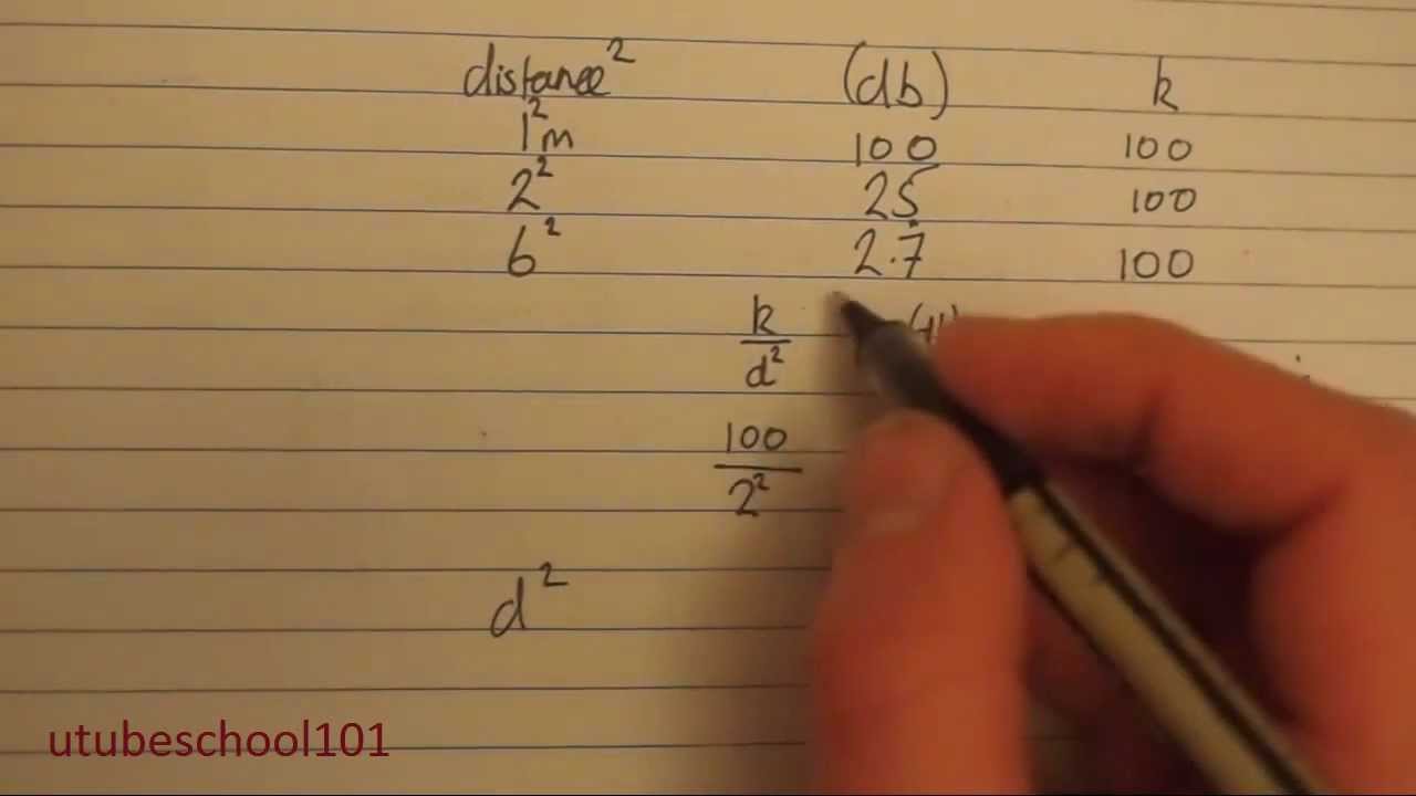 Indirect Proportion Lesson 1 - YouTube