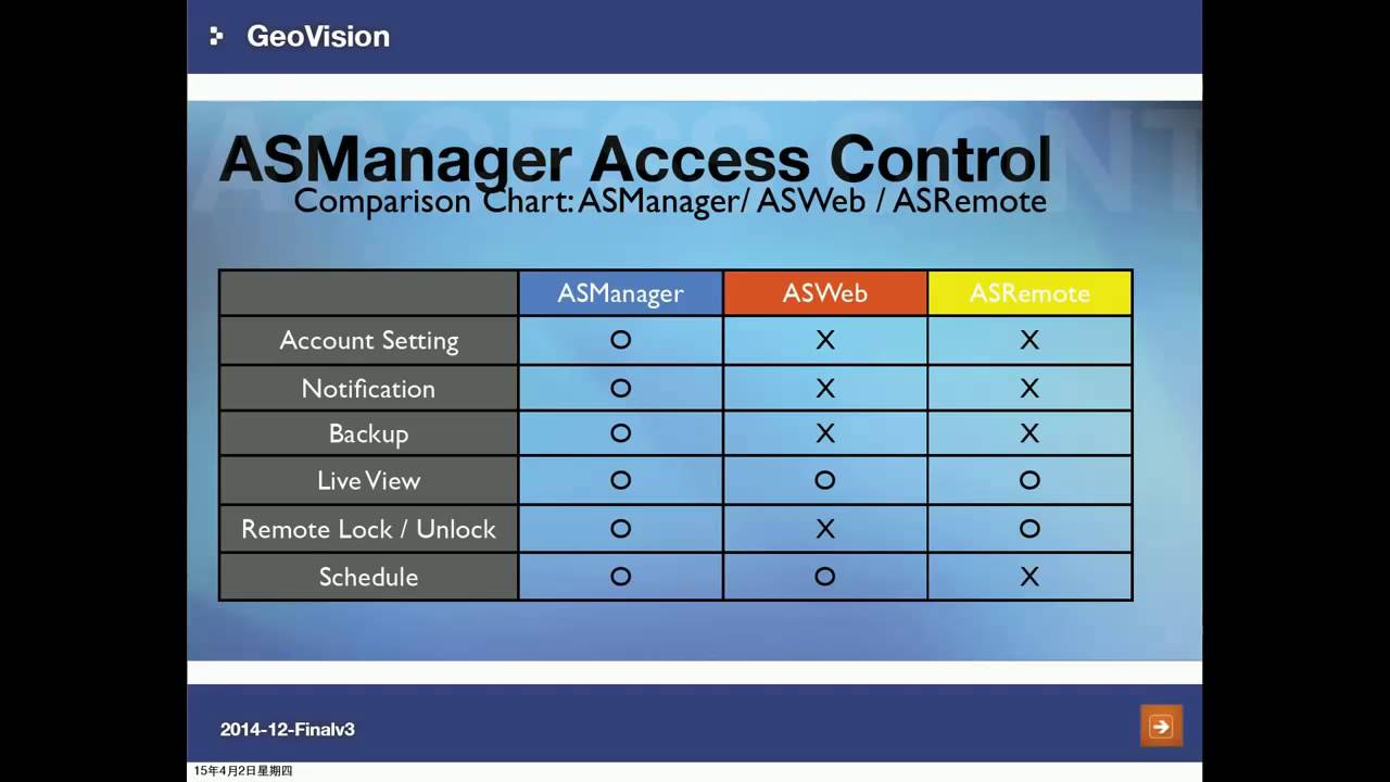 GeoVision Training Lecture #28 GV ASManager Access Control - YouTube