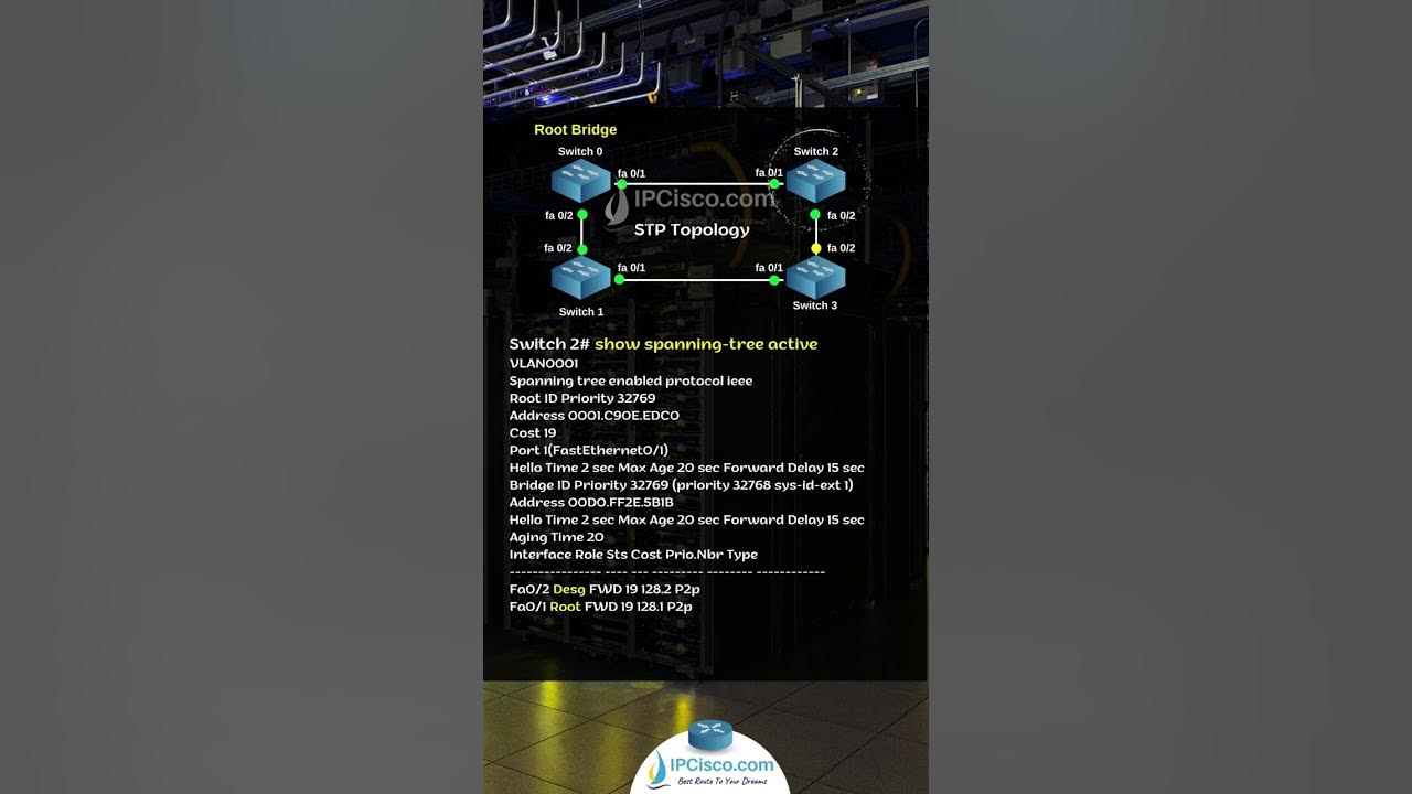 Cisco STP Configuration | CCNA 200-301 | IPCisco.com - YouTube
