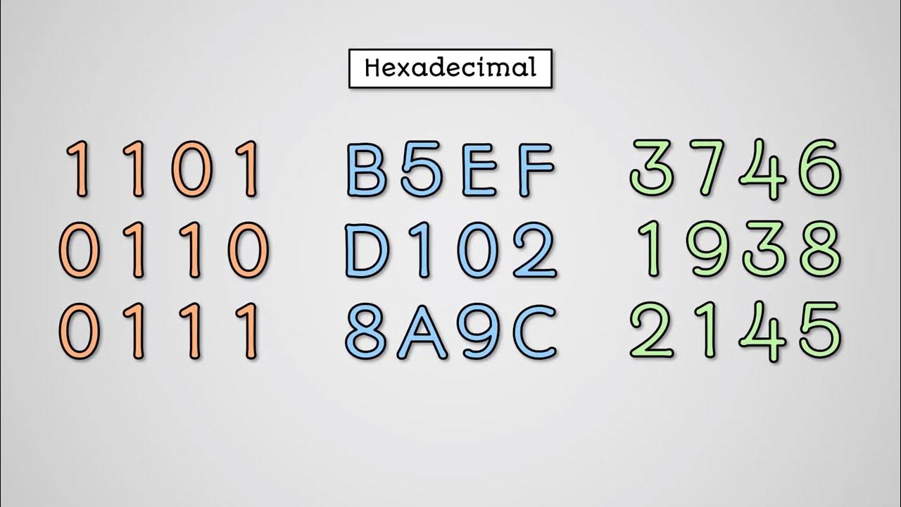 Hexadecimal Numbers - AQA GCSE Computer Science - YouTube
