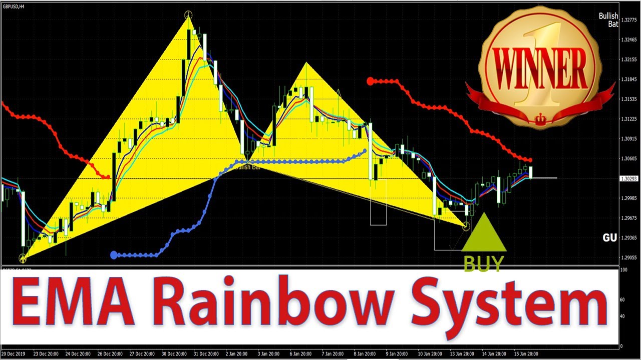 Forex HARMONIC SCANNER SYSTEM | High Accuracy EMA Rainbow with RSI Hull Moving Average Trend ...