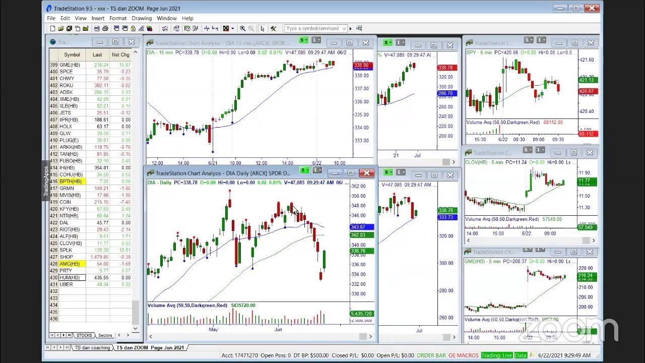 Reversal Patterns Everywhere - MasterTrader.com - YouTube