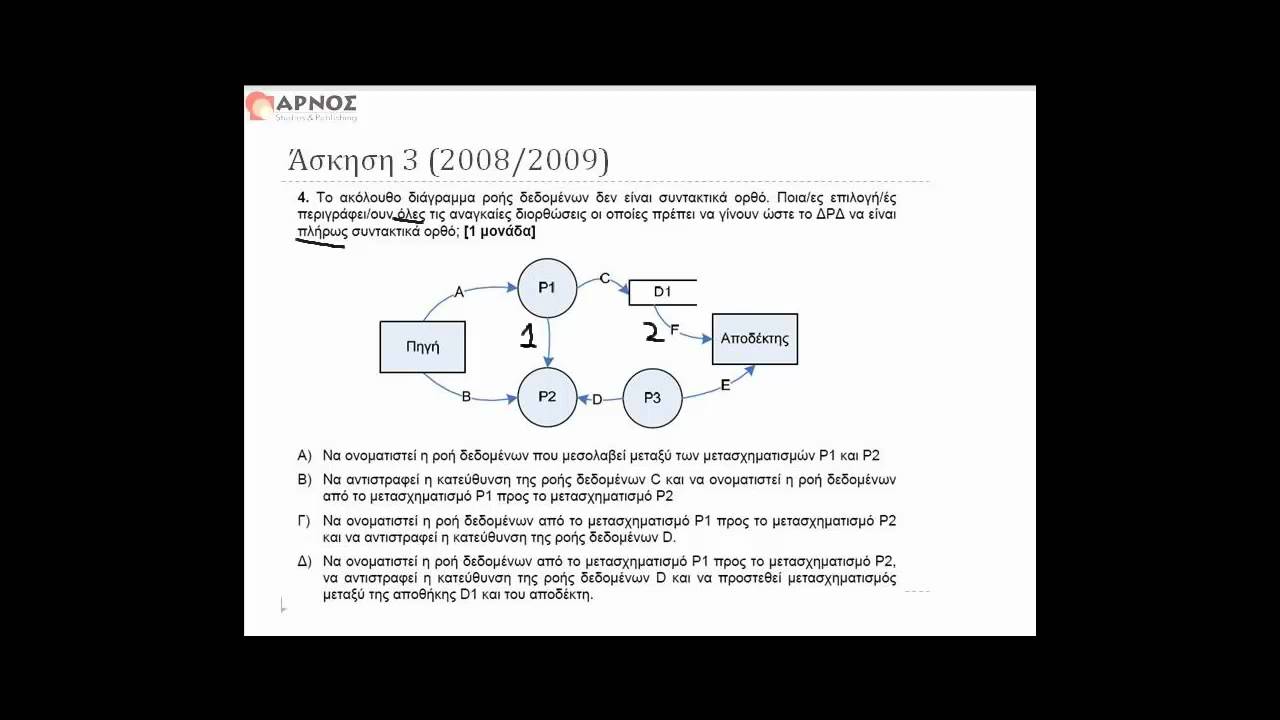 ΠΛΗ 11: Διάγραμμα Ροής Δεδομένων ΕΑΠ - YouTube