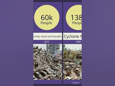 10 Deadliest Natural Disasters in history based on number of fatalities ...