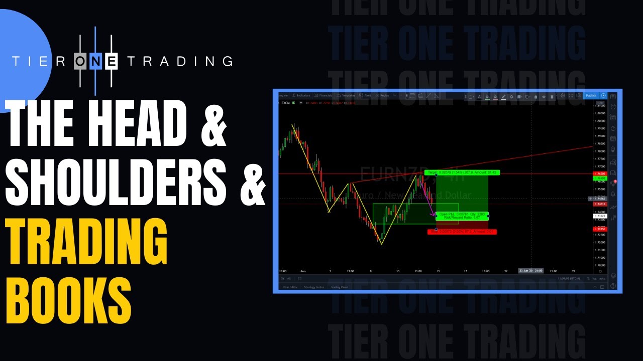 LEARN TO TRADE : Head & Shoulders/Top Books Teaching Technical Analysis ...