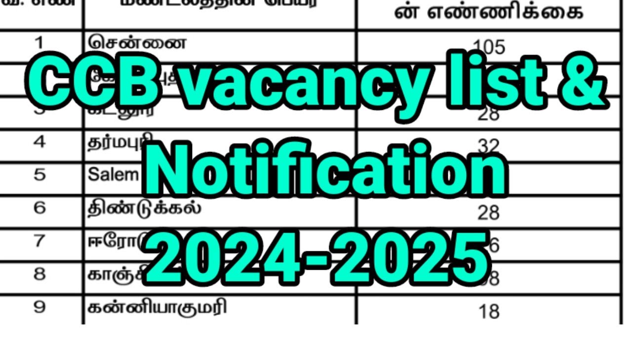 #ccb exam #drb #srb cooperative exam 2024-2025 vacancy list for all ...