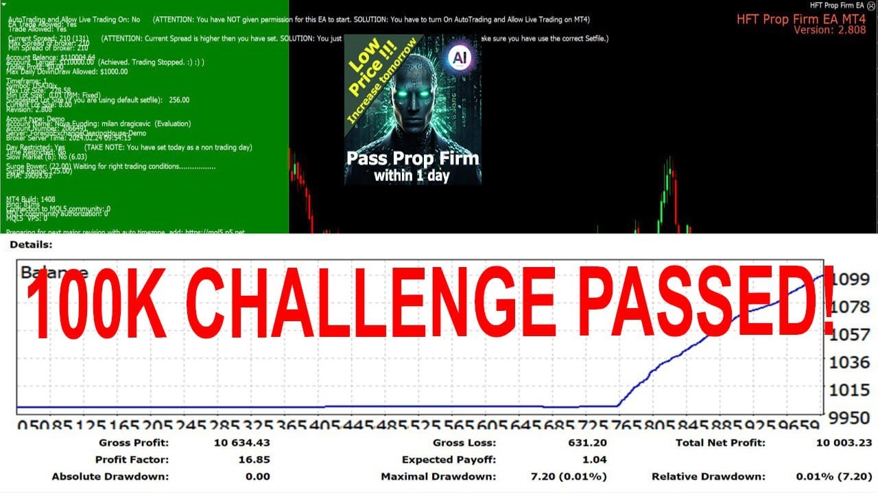 100k Prop Challenge Passed Using Hft Robot In 1 Day No Bs Youtube