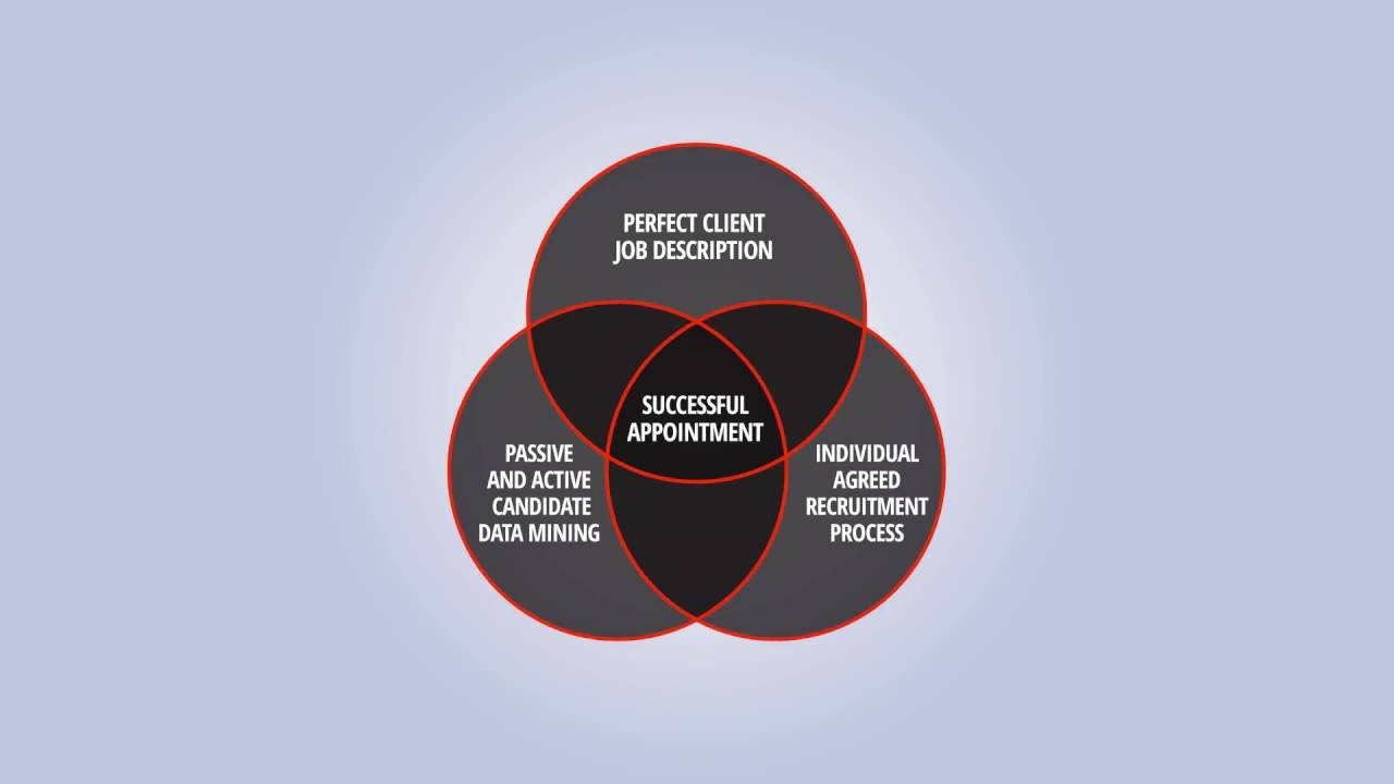 Larson Group - YouTube