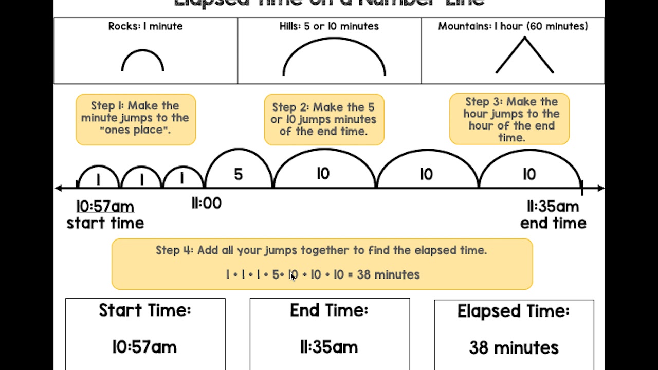 Elapsed Time YouTube elapsed-time-youtube