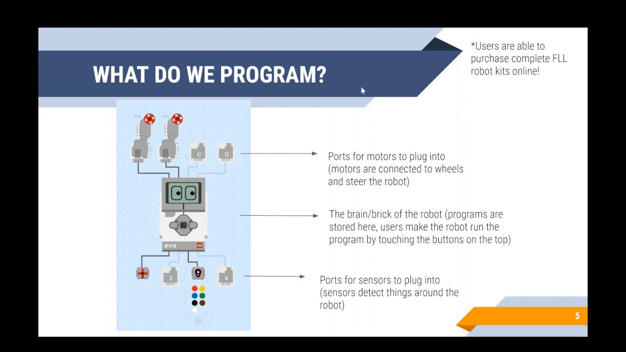 Day 1 Programming Part 2 Youtube