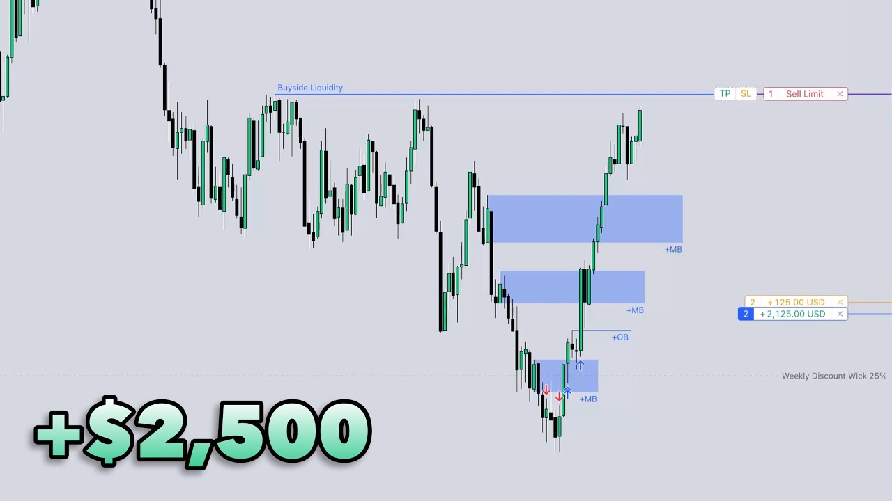I Made 25% In ONE Trade! \ NQ Live Trade Walkthrough + Breakdown \ ICT ...