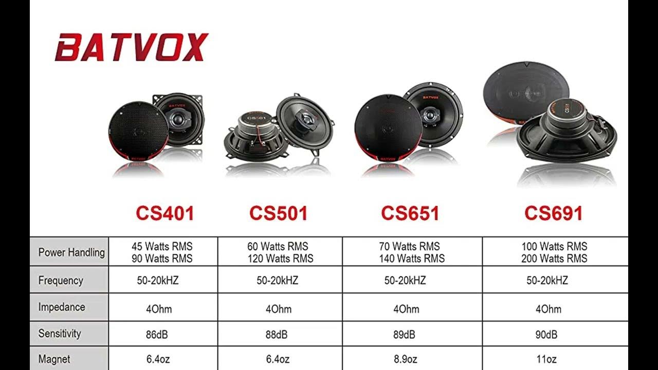 BATVOX CS651 140 Watts 6.5 Inch 2 Ways 4 Ohm Impedance and Piezo Tweeter - YouTube