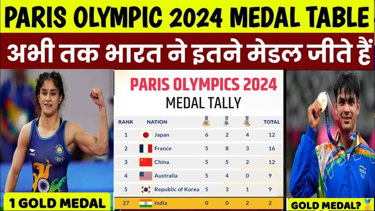 Paris Olympics 2024 Medal Table 2024| Olympics 2024 India Medals ...