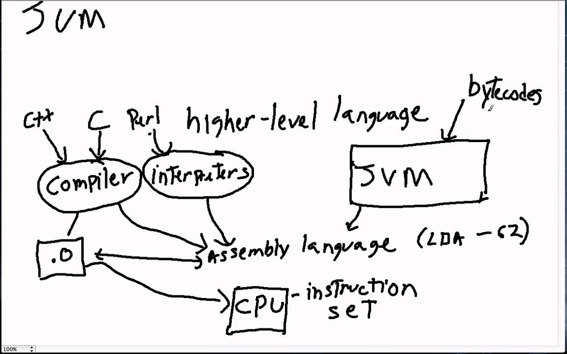 The Java Virtual Machine and Compilers Explained - YouTube