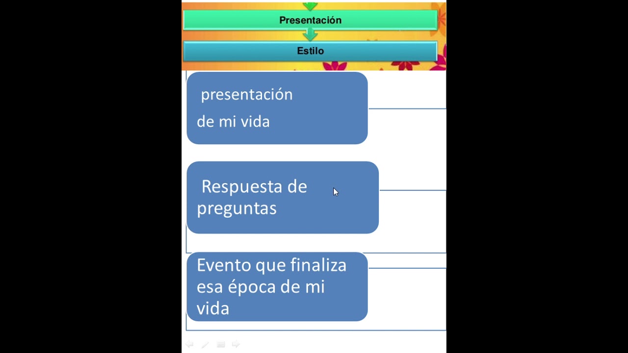 Como hacer una autobiografia: 3.- Redactar preguntas - YouTube
