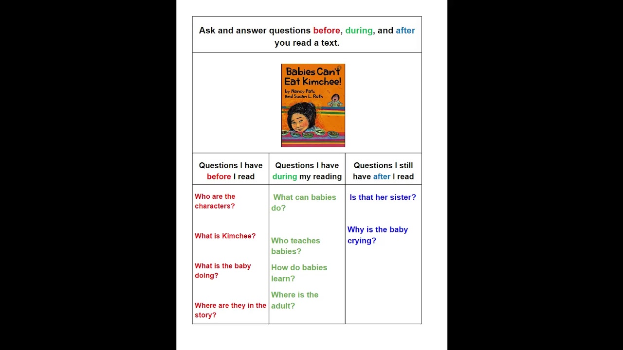 Kindergarten ELA Lesson 3 Google Slides 1 2 - YouTube