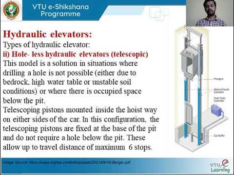 Module 3 - Lecture 2 Classifications of elevator Part 1 - YouTube