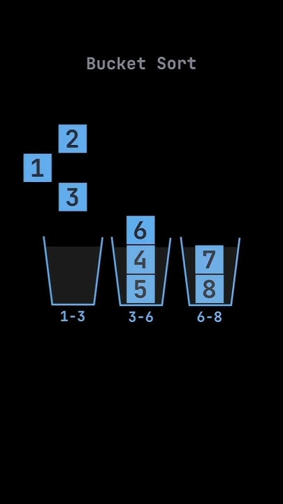 Bucket Sort in Data Structure - YouTube