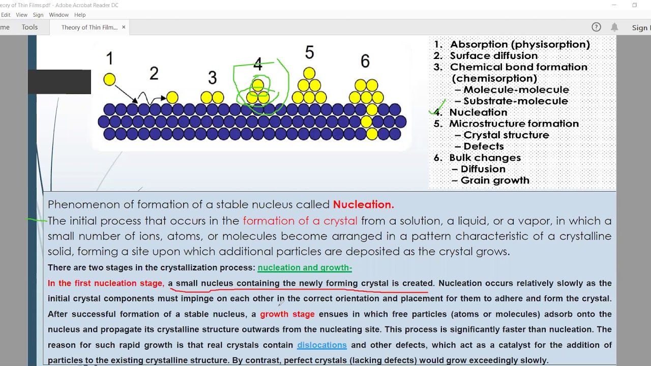 Lecture 6: Theory of Thin Film Growth (Nucleation) - YouTube
