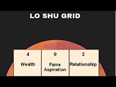 Have breefed aAbout Lo Su Grid #numerology #numerologytalks #palmistry ...