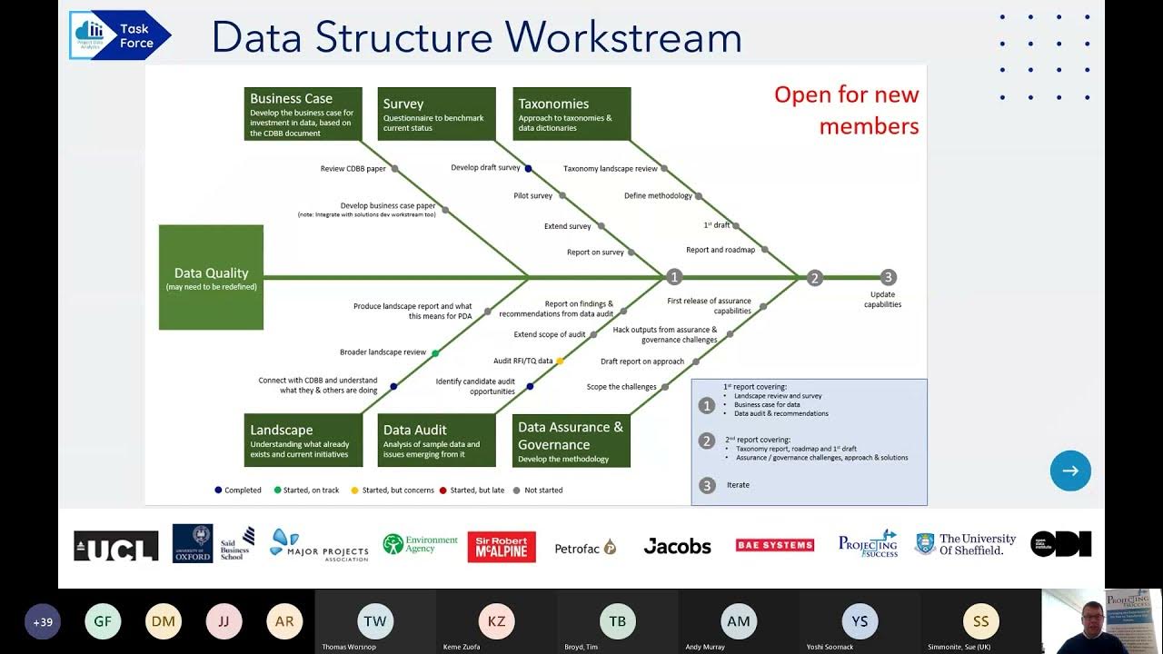 Data Structure Workstream - YouTube