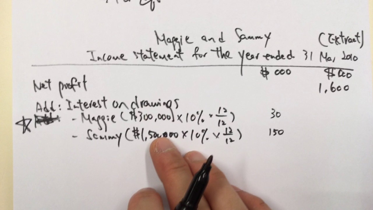 Financial statements for partnerships (2) Income statement + current ...