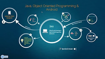 Java, OOP & Android tutorials for beginners in Bengali - YouTube