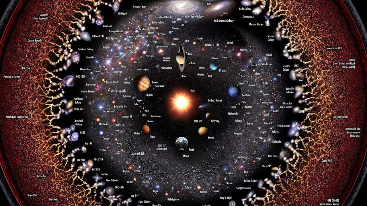 . "O Grande Mapa do Universo: Onde Estamos na Via Láctea e no Sistema ...